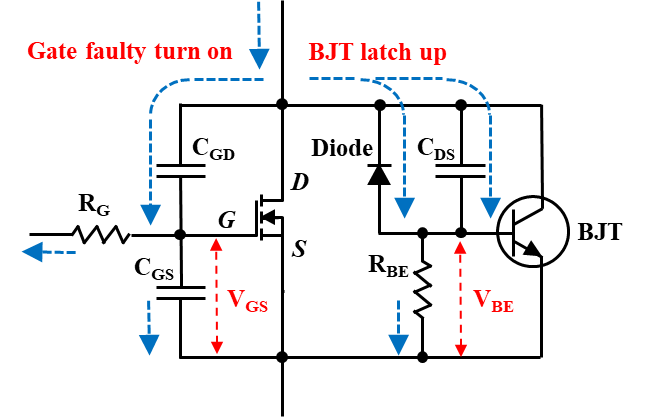 Why do some Power MOSFET datasheets specify a maximum dv/dt rating and some don’t?