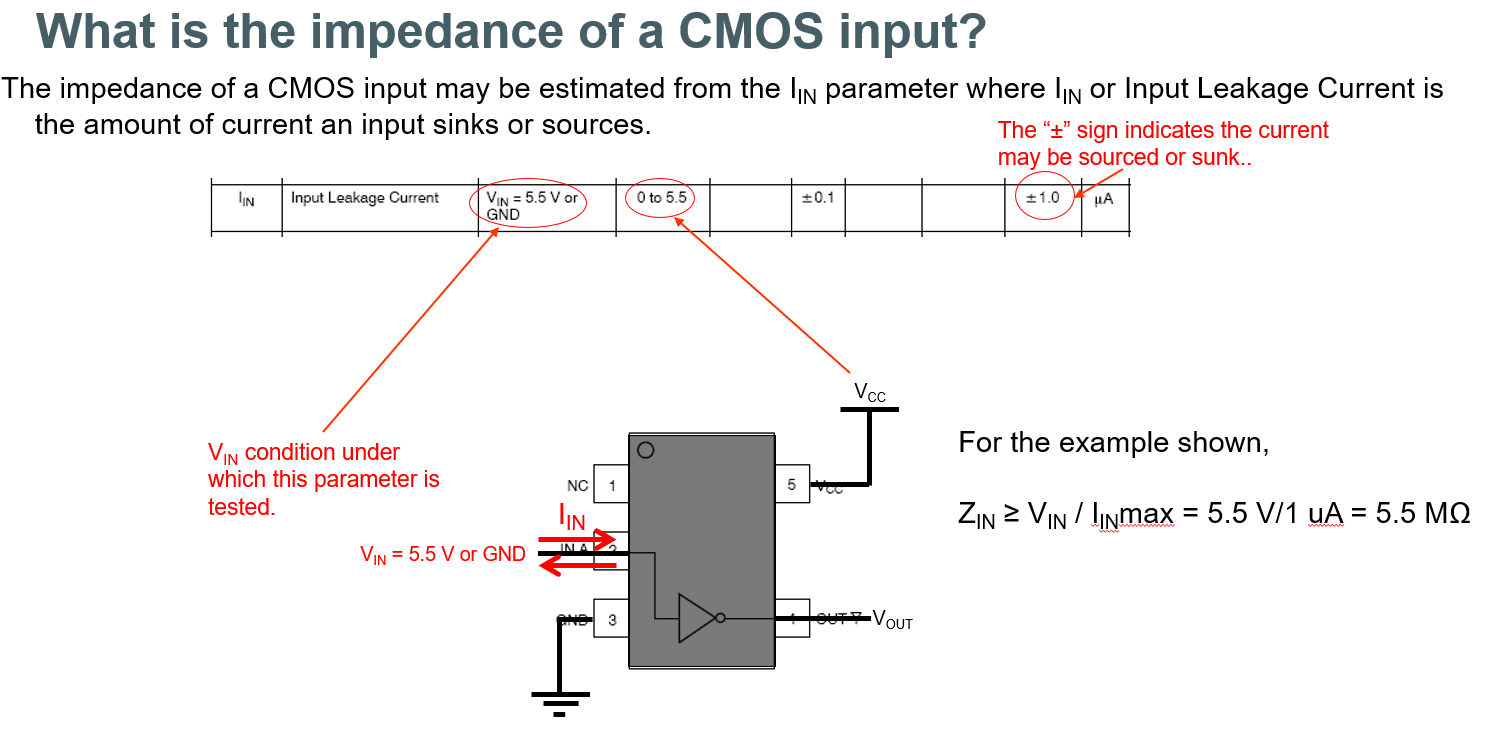 What is the impedance of a CMOS input?