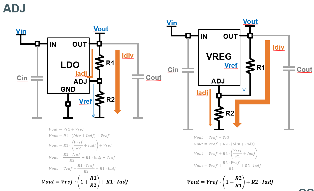 What is the calculation for setting Vout for the NCP1117 Adjustable LDO