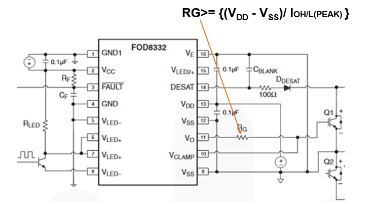 How do you estimate the minimum Rg value of an Opto gate driver