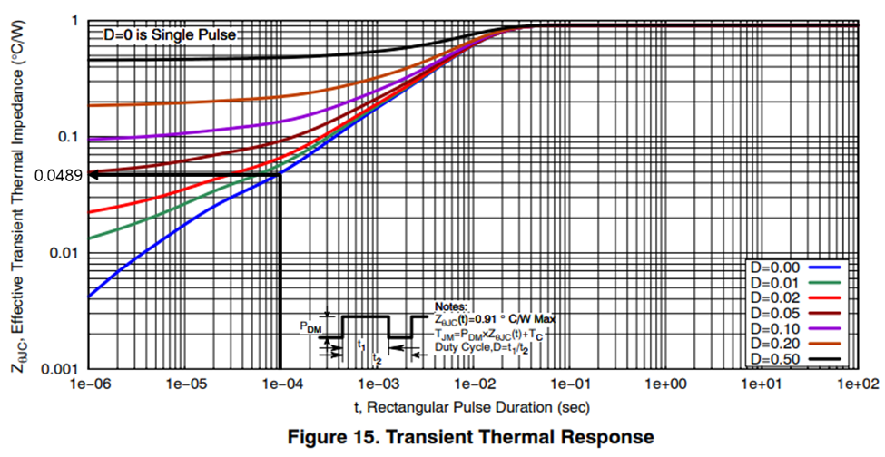 Power MOSFET pulsed drain current (IDM) calculation