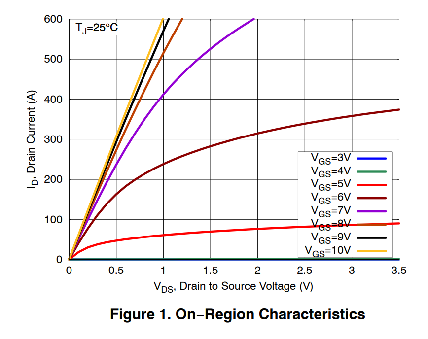 Power MOSFET pulsed drain current (IDM) calculation